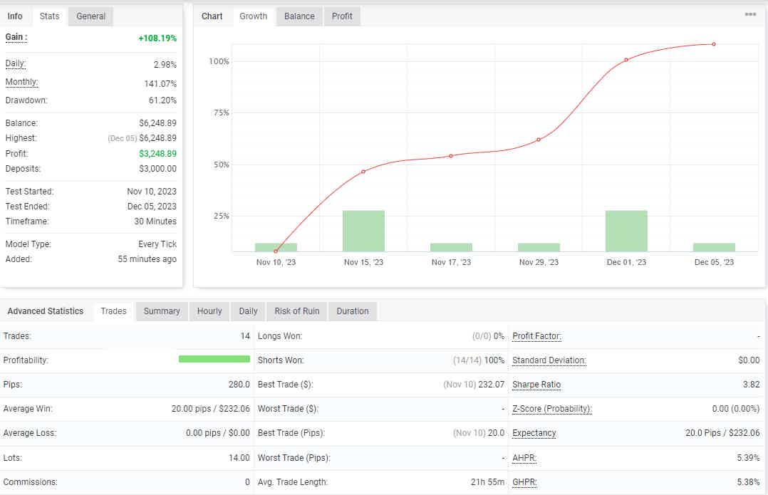 Performance – Galileo FX